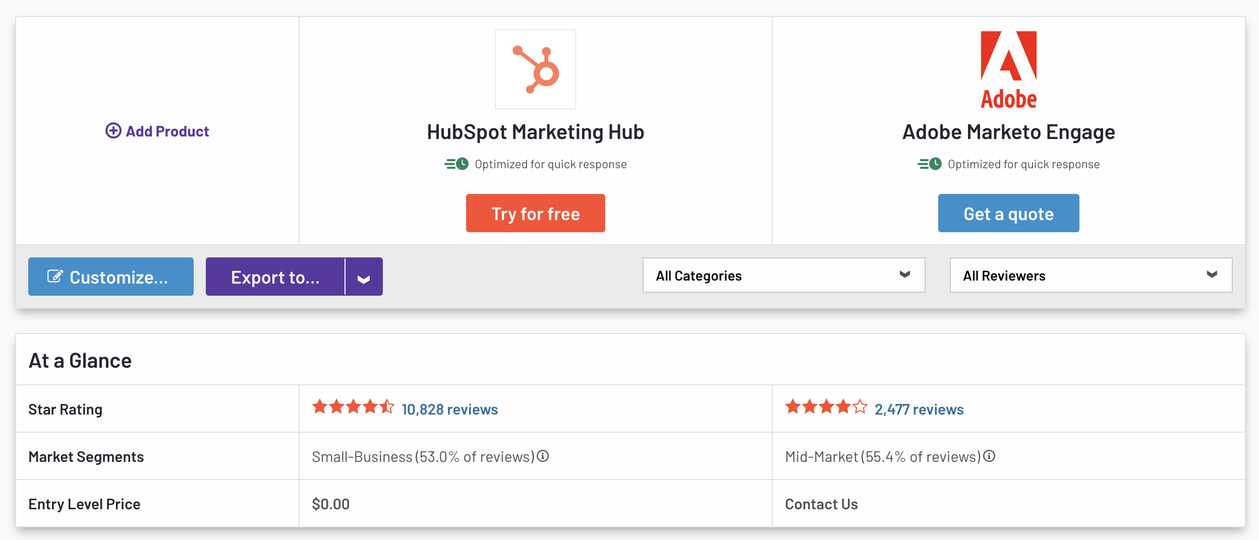 HubSpotとMarketo自社に合うのはどちらか？マーケティング機能徹底比較 | HubSpot認定パートナー 株式会社100（ハンドレッド）