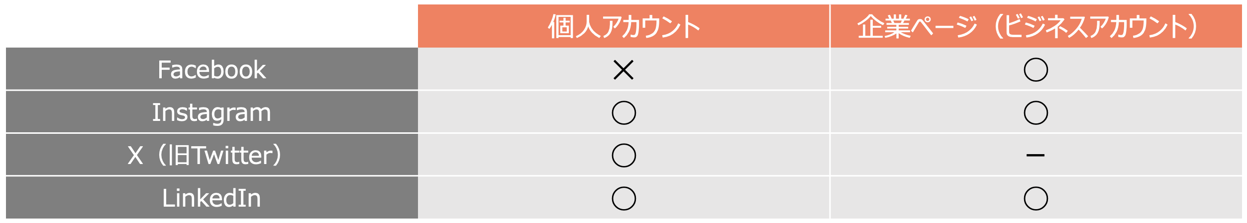 HubSpotのSNS接続とは？接続メリットや連携・接続方法、活用ステップまでわかりやすく解説！ | HubSpot認定パートナー 株式会社100（ハンドレッド）